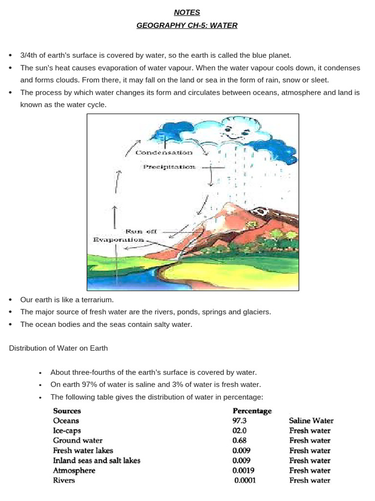 Water Notes and Mind Map | PDF | Oceans | Tide