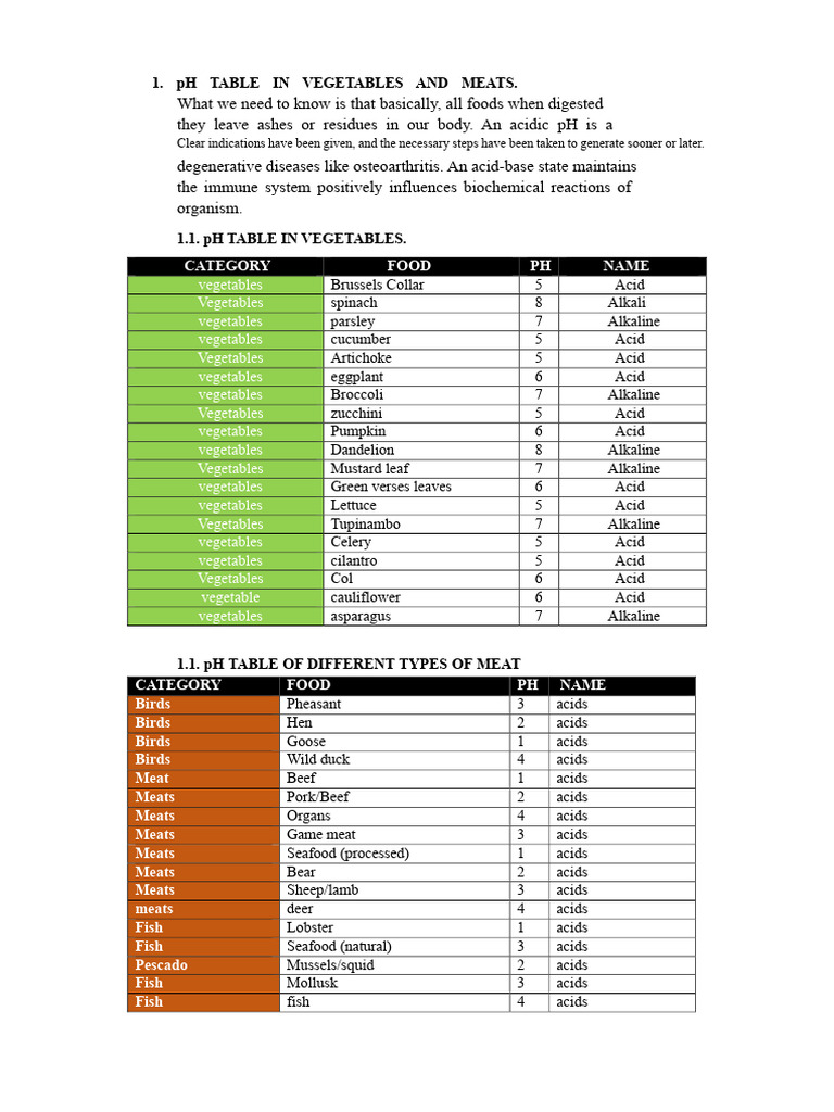pH Levels in Vegetables and Meats | PDF | Vegetables | Foods