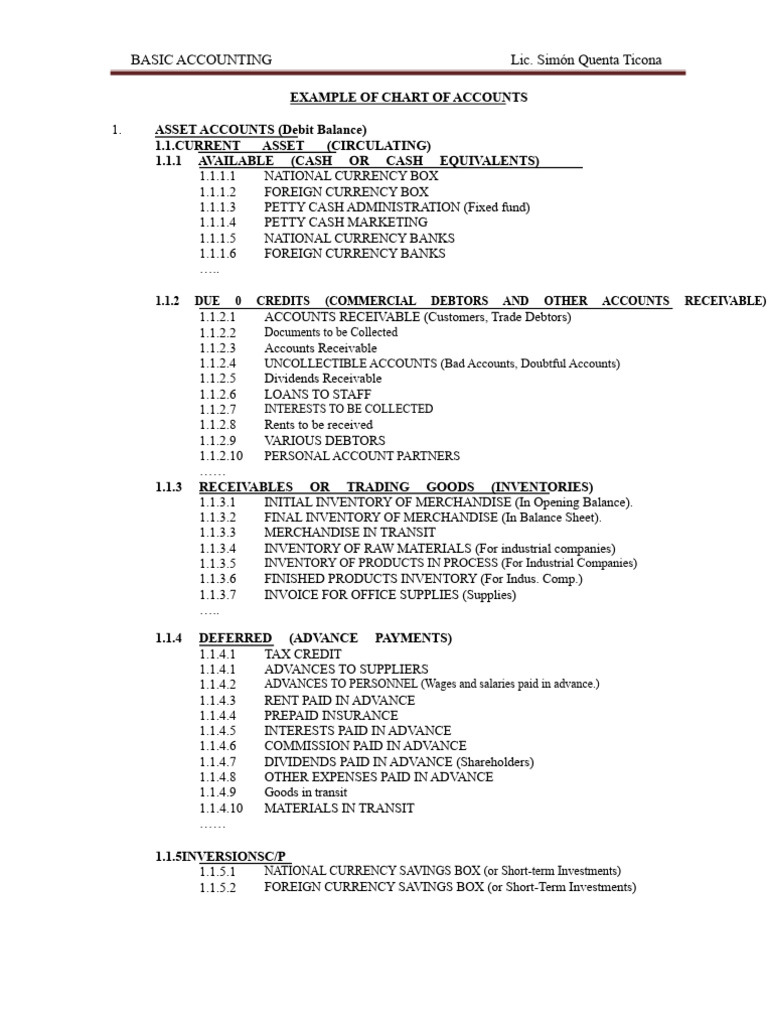 Chart of Accounts for Basic Accounting | PDF | Debits And Credits ...