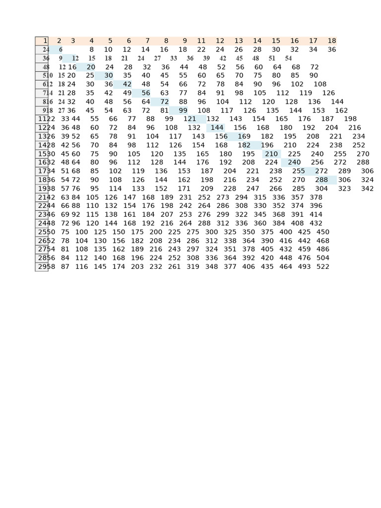 Tablas de Multiplicar Cuadrados Cubos Números Primos | PDF | Teoría de ...