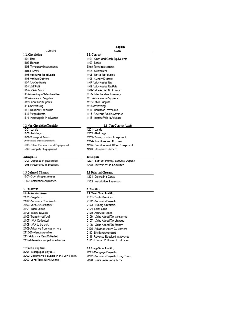 Accounting Chart of Accounts | PDF | Expense | Depreciation