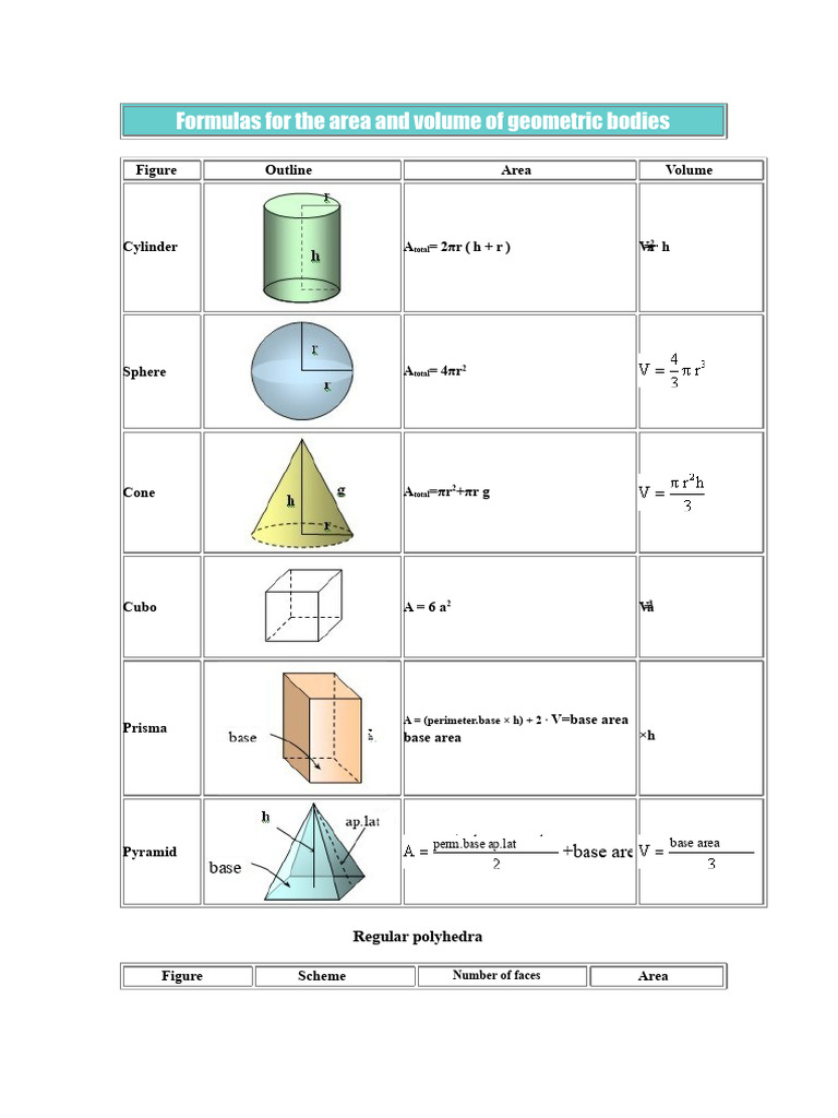 Geometric Area and Volume Formulas | PDF