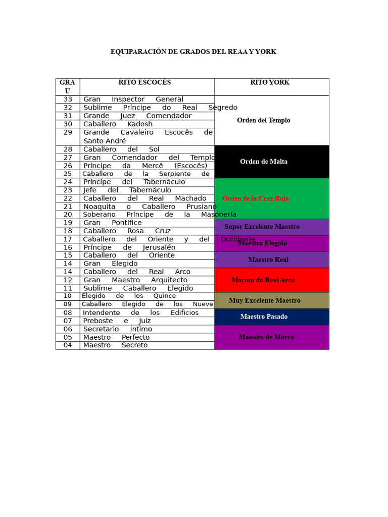 Equiparación de Grados Del Reaa | PDF