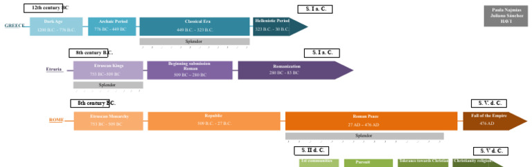 Timeline of Ancient Greece and Rome | PDF | Classical Antiquity ...