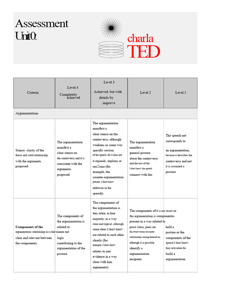Rubric for TED Talk evaluation | PDF | Argument | Evidence