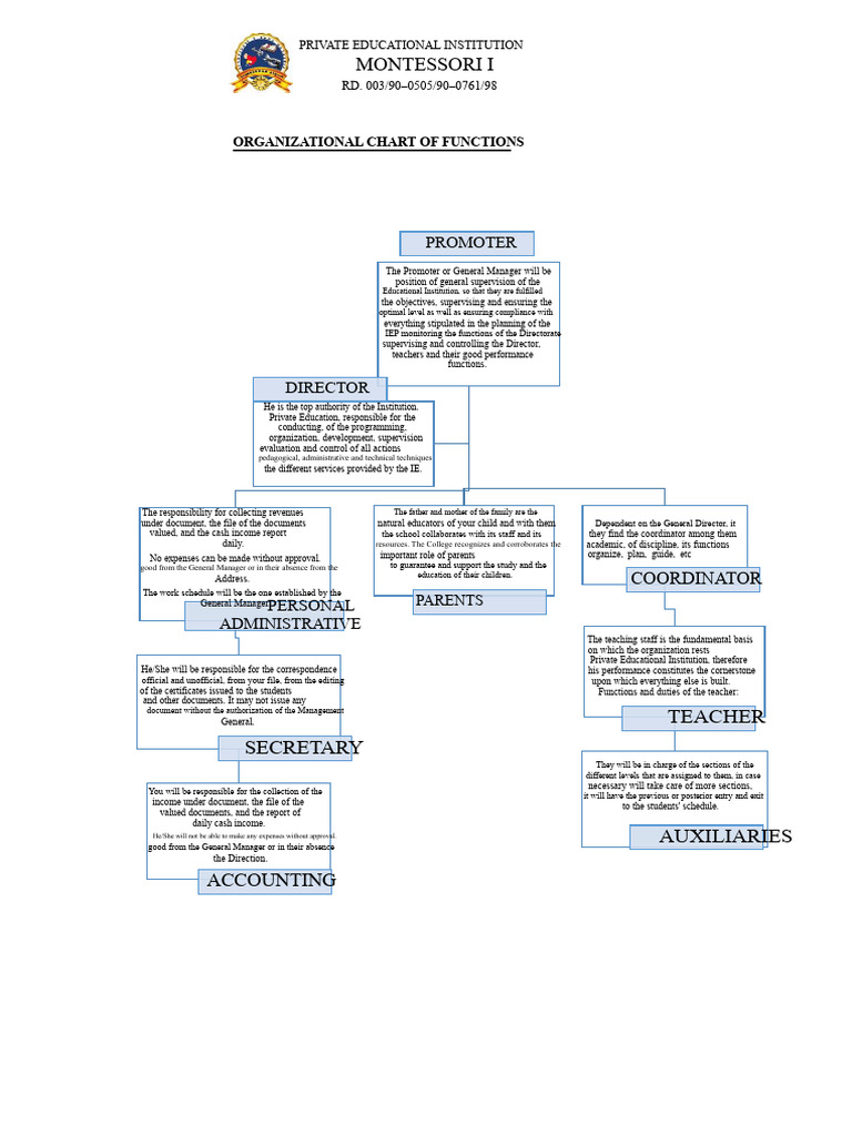 Organizational Chart of Functions | PDF | Teachers