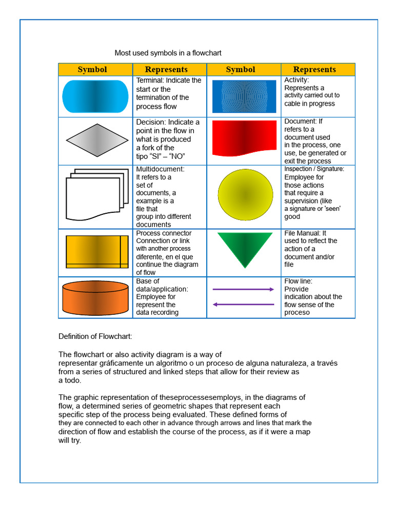 Flowchart symbols | PDF