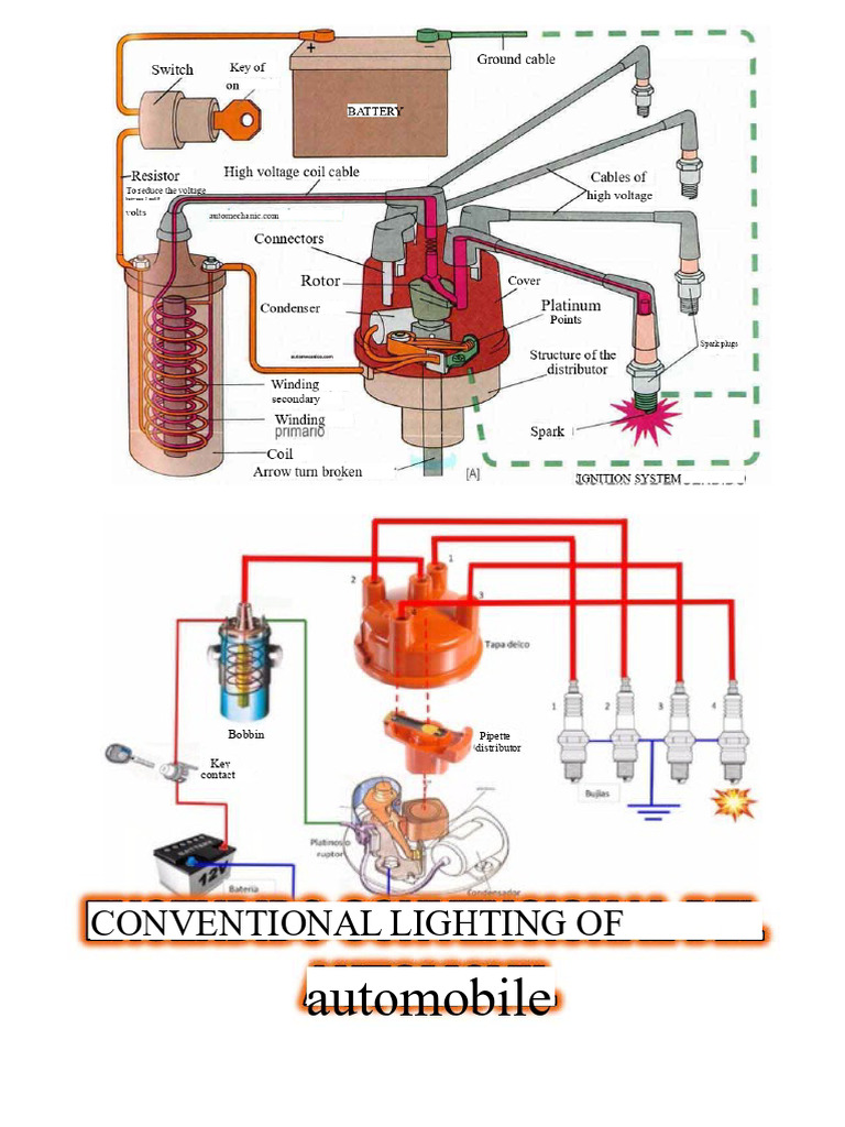 Understanding Car Starting Systems | PDF