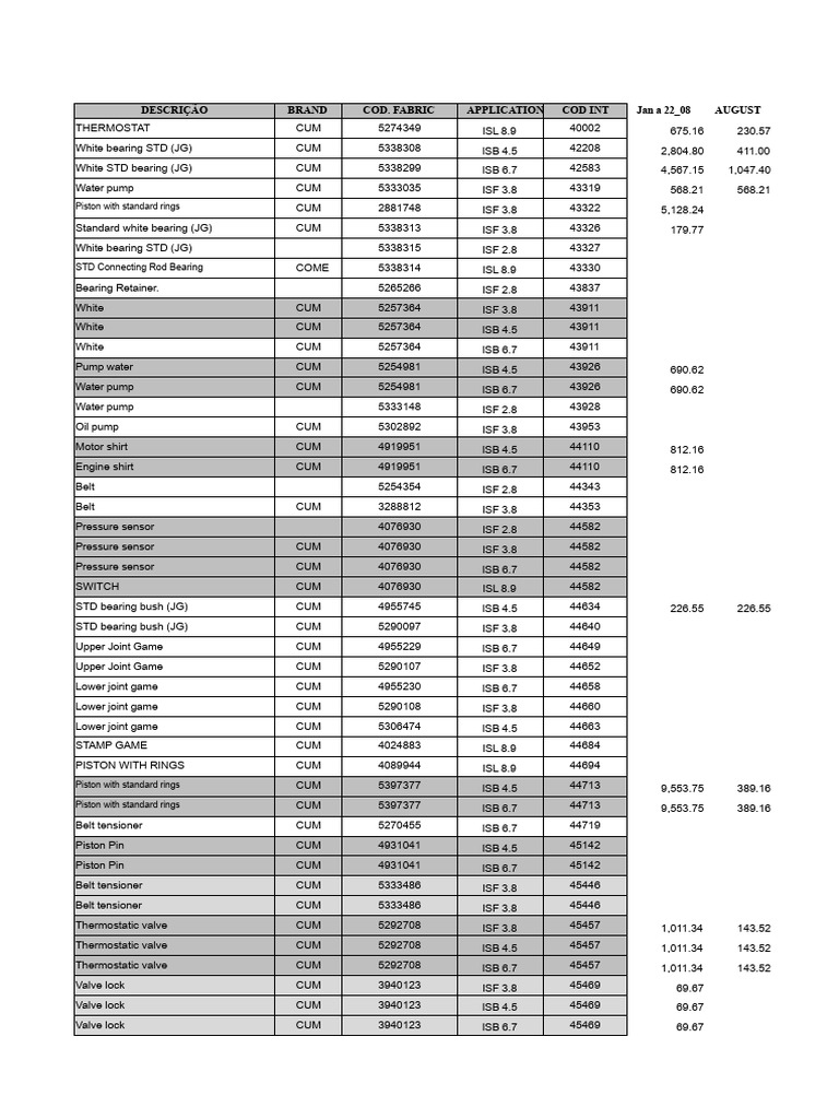 CUMMINS Engine Parts Application Guide | PDF | Piston | Diesel Engine