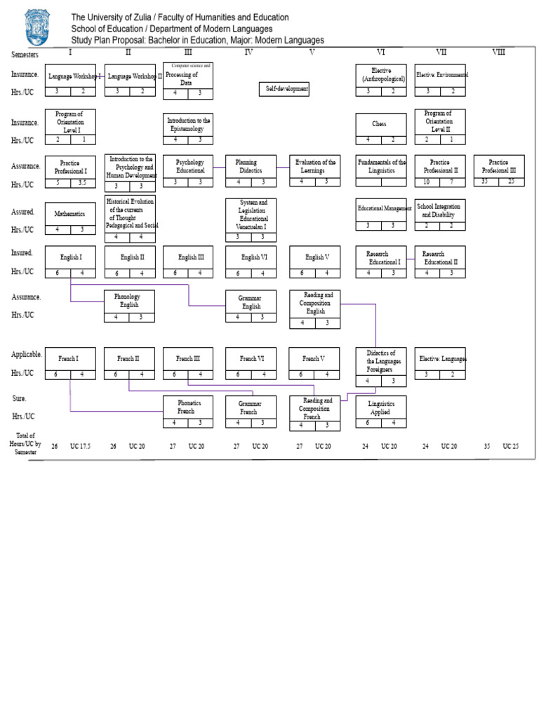 Modern Languages Curriculum | PDF | Linguistics | Pedagogy