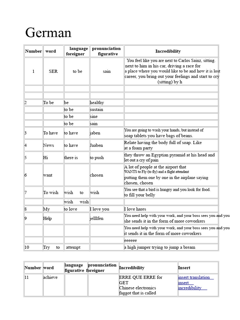 German Language Pronunciation Guide | PDF