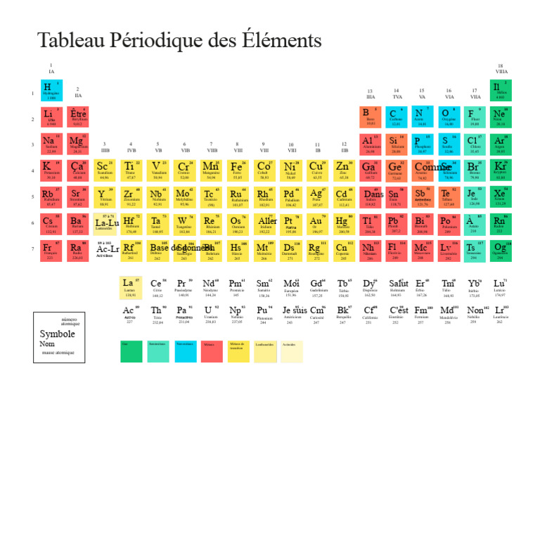 Tableau Périodique des Éléments | PDF | Tableau périodique | Atomes