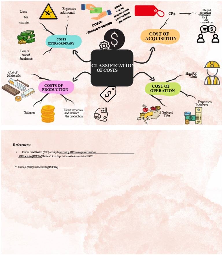 Activity 1 Cost Accounting UVM | PDF