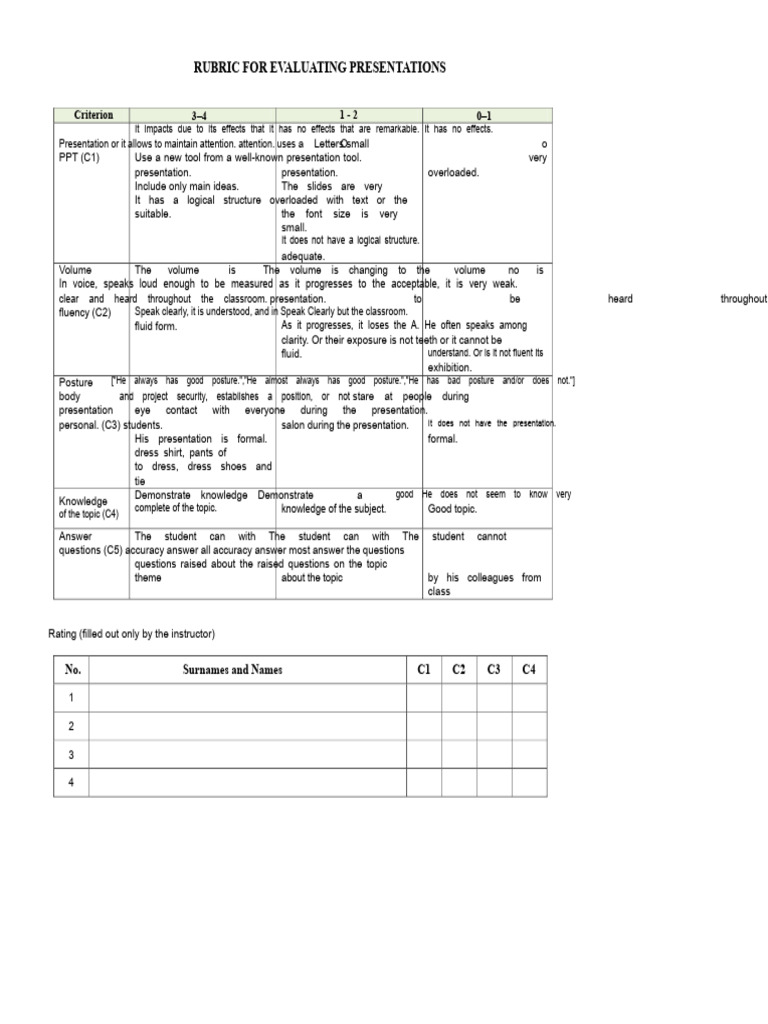 Rubric For Evaluating Presentations and Monographs | PDF | Bibliography ...