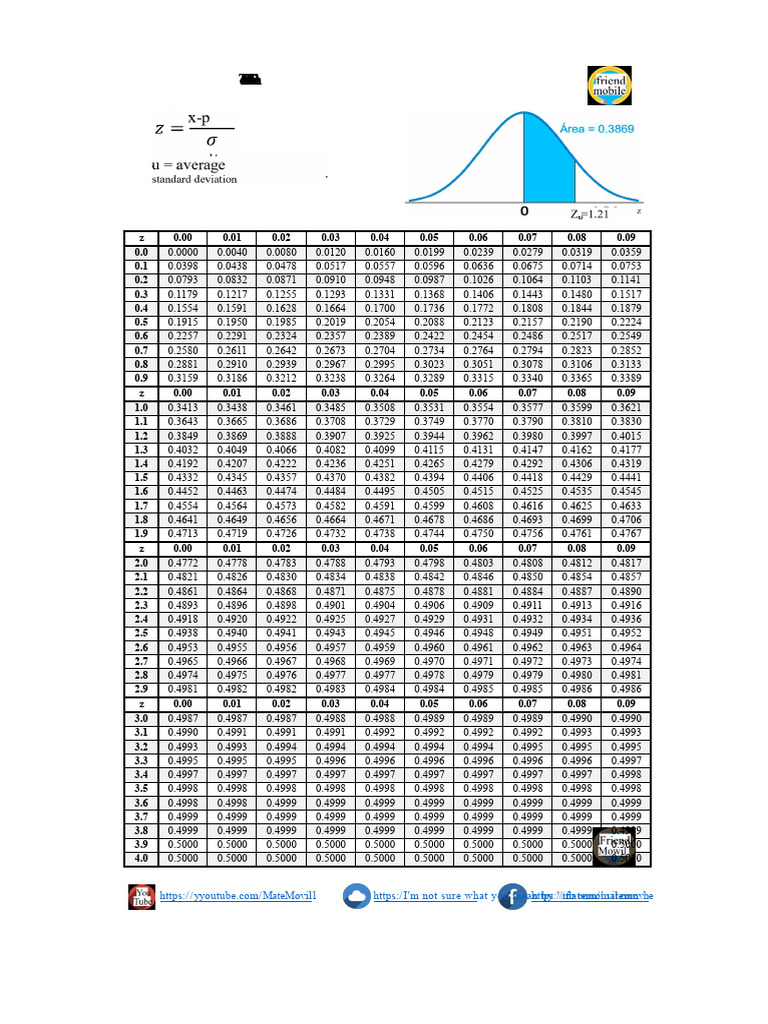 Z Table Standard Normal Distribution MateMovil | PDF | Normal ...
