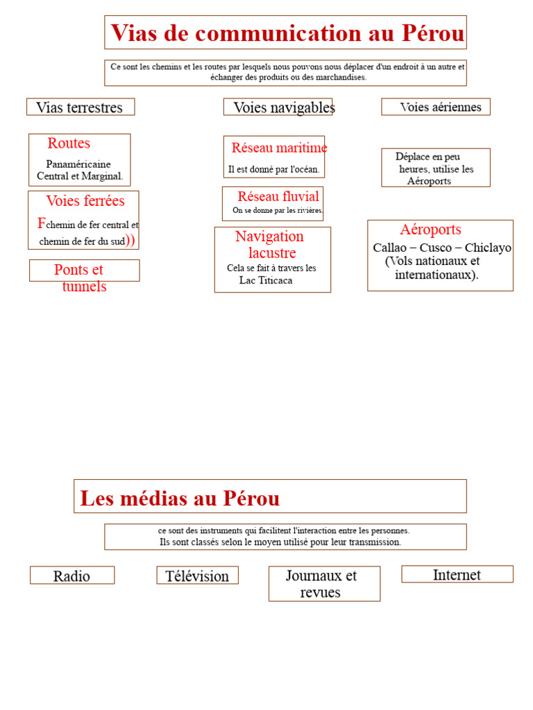 Vias de communication et médias au Pérou | PDF | Pérou | Géographie ...