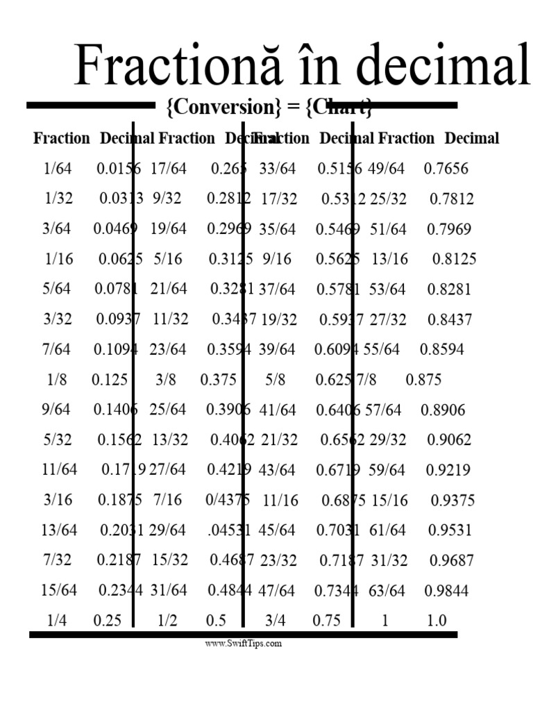 Fraction_Decimal.pdf | PDF