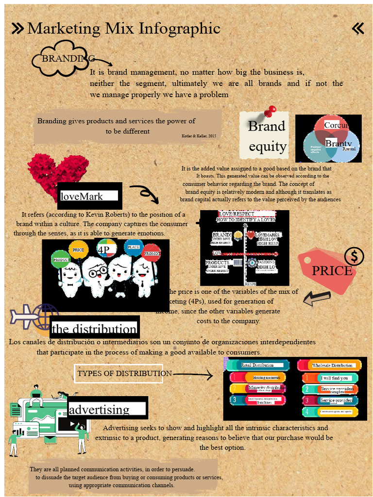 Marketing Mix Infographic | PDF | Brand | Marketing