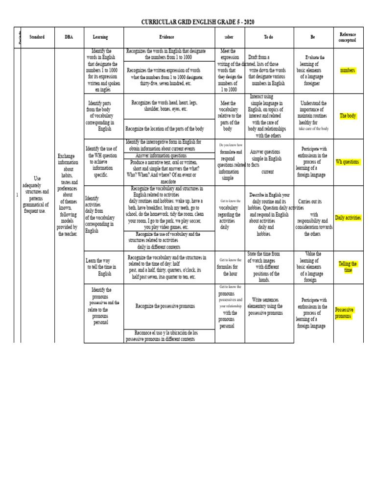 Grade 5 English Curriculum Guide 2020 | PDF | English Language | Plural