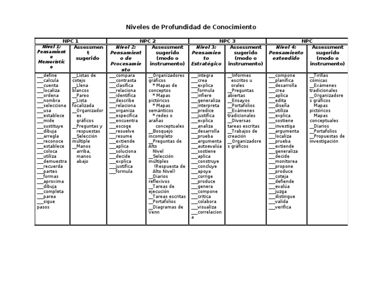 Niveles de Profundidad de Conocimiento-Tabla | Ciencia cognitiva ...