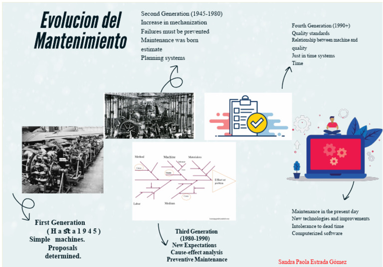 Evolution of Maintenance | PDF