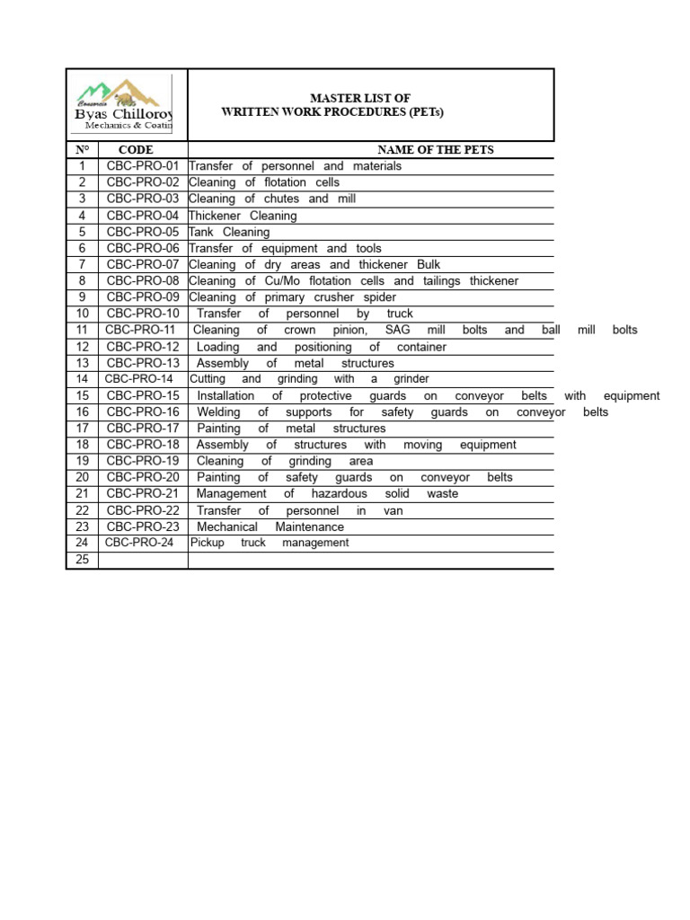 Master List of Pets | PDF