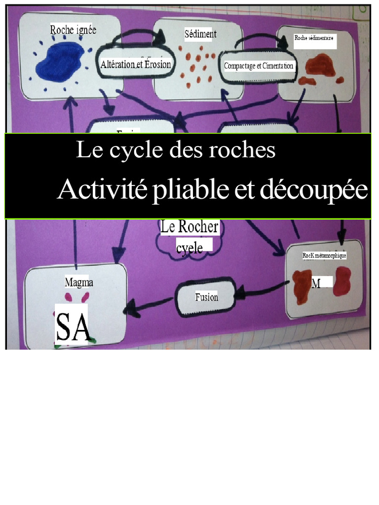 L'activité de cahier interactif sur le cycle des roches avec pliage et ...