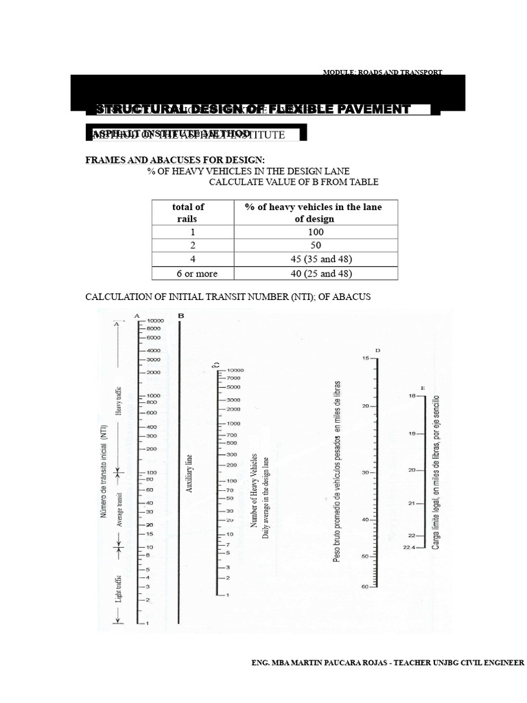 Frames and Abacuses For Pavement Design Method Institute of Asphalt ...