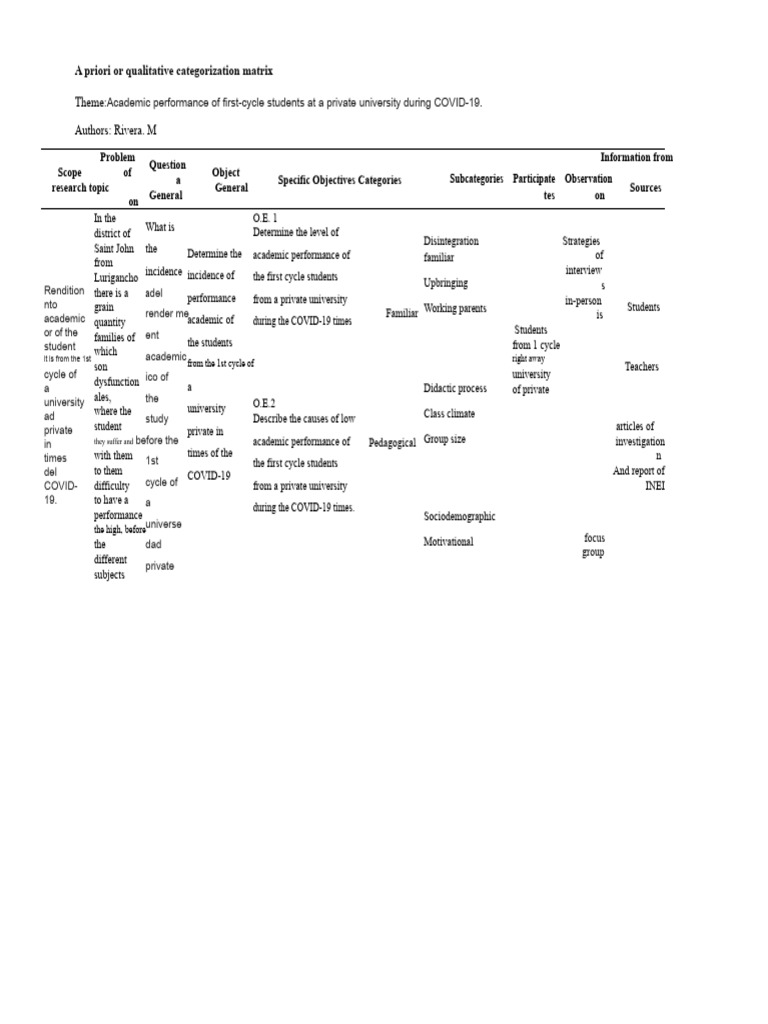 A Priori or Qualitative Categorization Matrix | PDF | Truth | Knowledge
