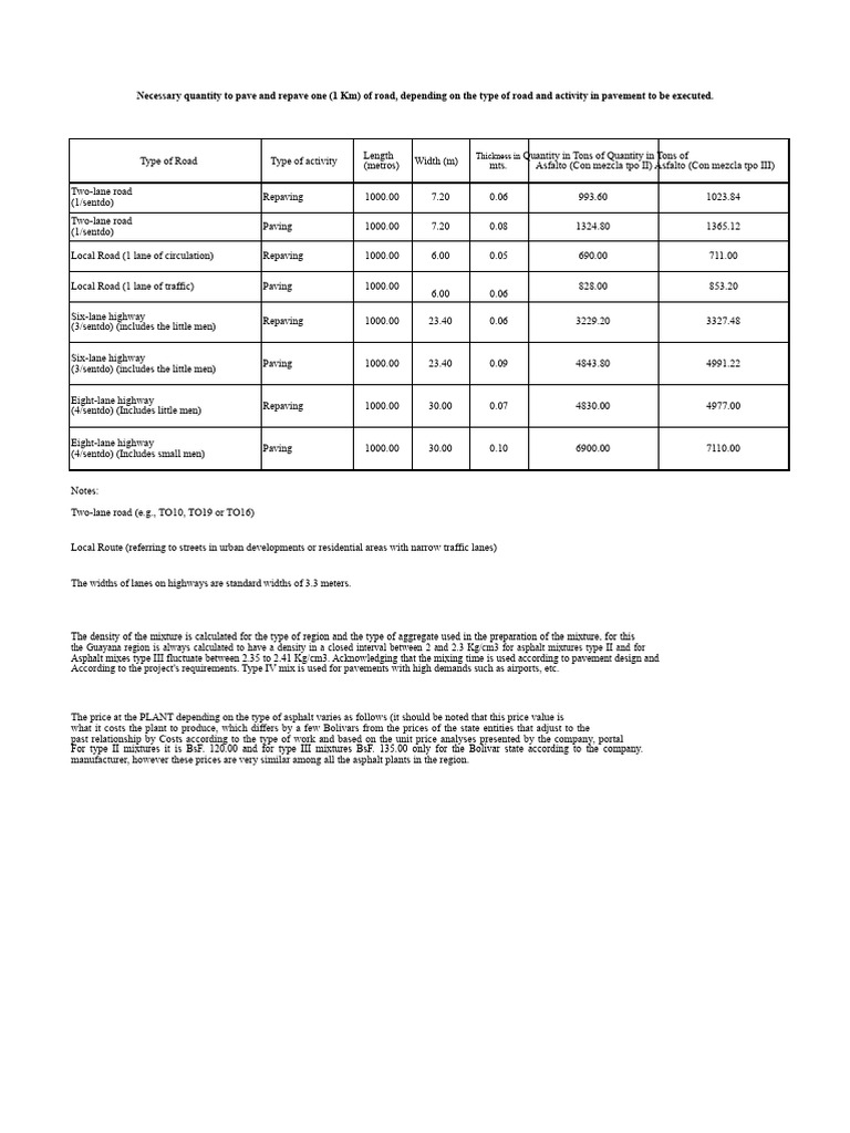 Asphalt Quantity for Road Paving Guide | PDF | Road Surface | Road