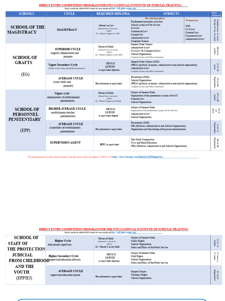 INFJ Direct Entry Competition Guide | PDF | Justice | Crime & Violence