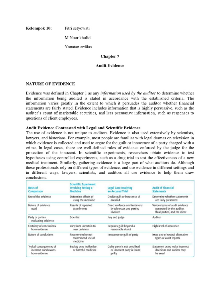 7 Key Audit Procedures Explained | PDF | Internal Control | Financial Audit
