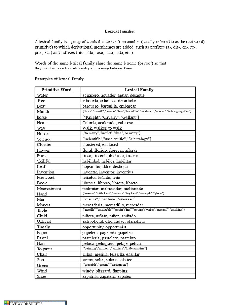 Lexical Families and Semantic Fields | PDF | Word