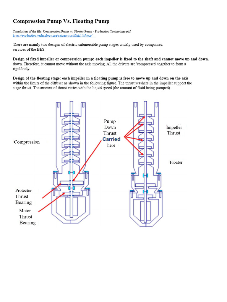 Compression vs. Floating Pumps Explained | PDF | Pump | Thrust
