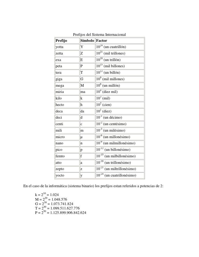 Prefijos Del Sistema Internacional | PDF