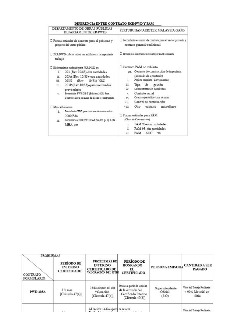 Contratos JKR/PWD vs PAM: Claves y Diferencias | PDF
