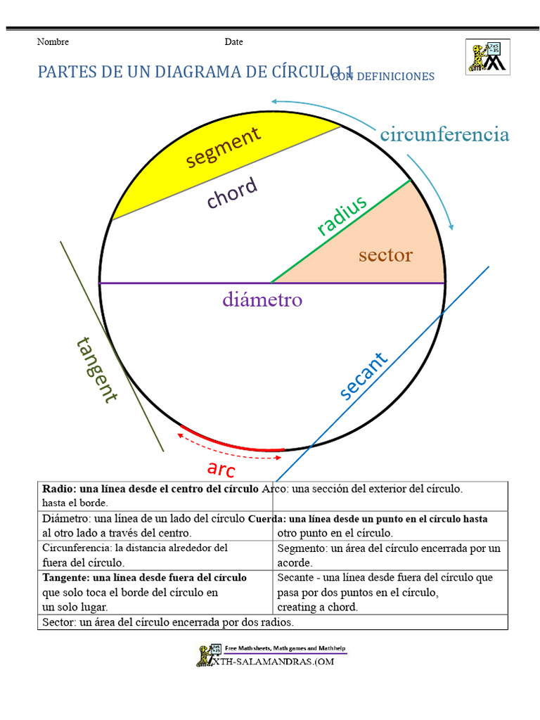 Partes del Diagrama de Círculo: Definiciones | PDF