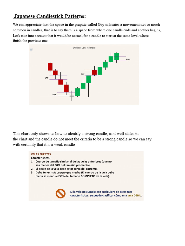 Candle Patterns | PDF | Market Trend