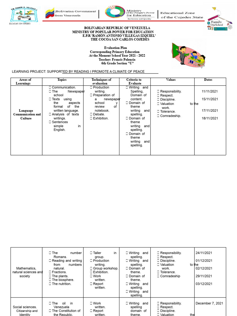 6th Grade Evaluation Plan | PDF | Communication | Learning