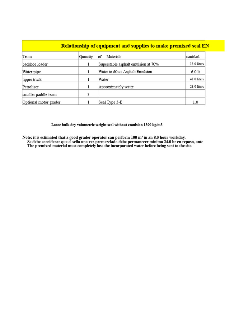 Premixed Seal Equipment and Materials Guide | PDF | Heavy Equipment ...