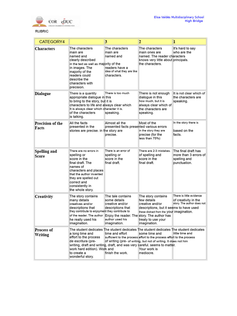 Rubric For Narrative Text For 6th To 8th Grade | PDF