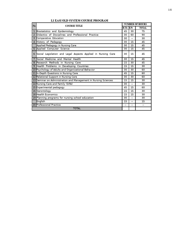 PROGRAM OF COURSES FOR L1 AND L2 AND LMD HEALTH | PDF | Nursing | Pathology
