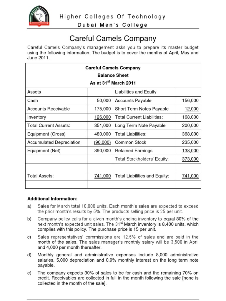 Assignment Budgeting 1 Worksheet | PDF | Inventory | Expense