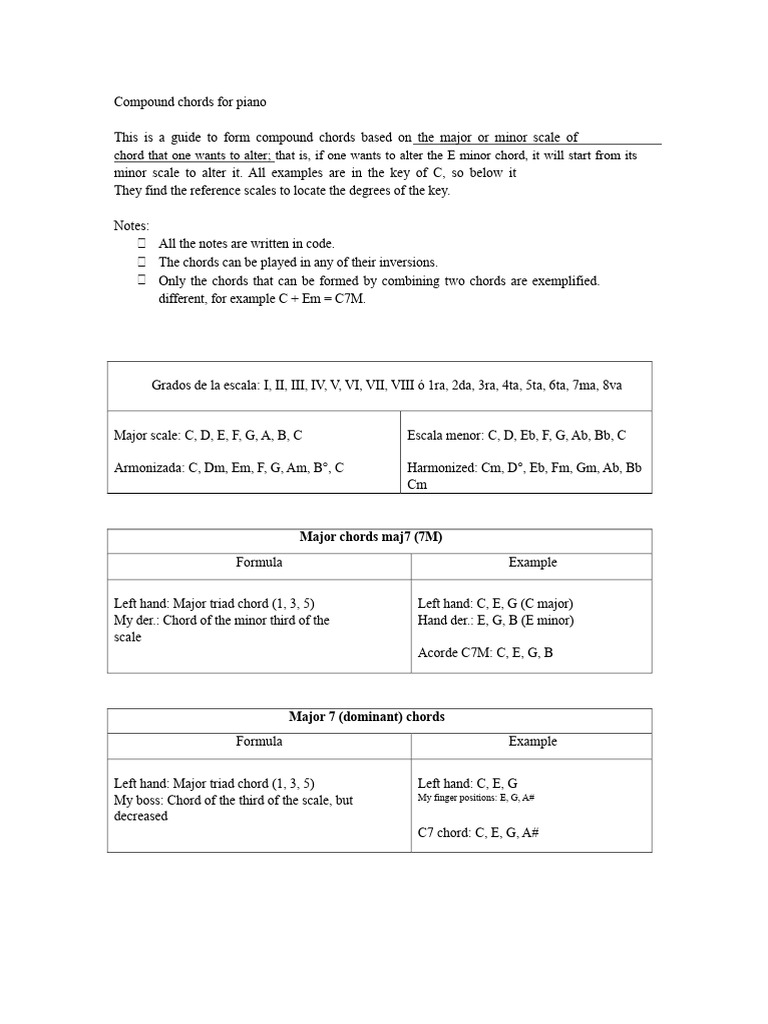 Compound Chords for Piano | PDF | Chord (Music) | Melody