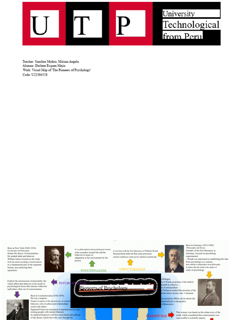 week-7-pioneers-of-psychology-graphic-organizer | PDF | Psychology ...