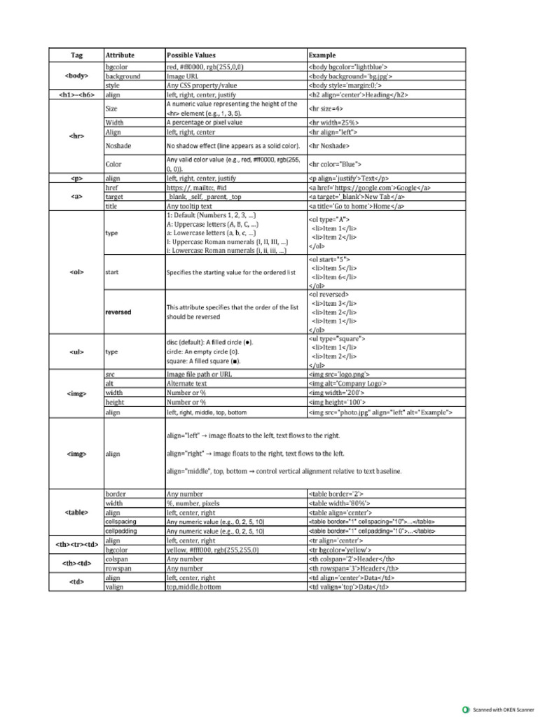 10th Tags Table | PDF