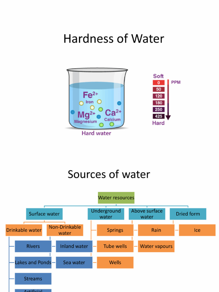 Hardness of Water | PDF