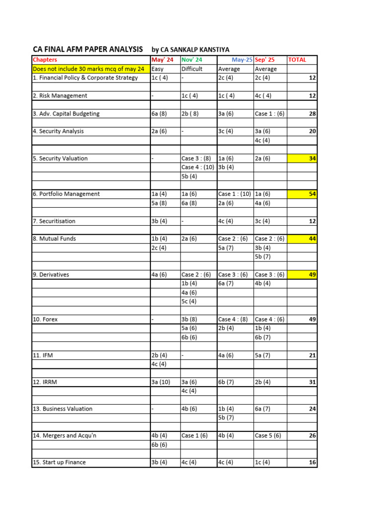 CA Final AFM Paper Analysis 2024 | PDF | Chess Theory | Chess