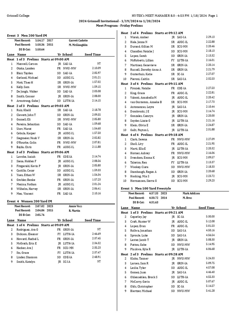 2024 Grinnell Invitational Meet Program | PDF | Swimming | Athletic Sports