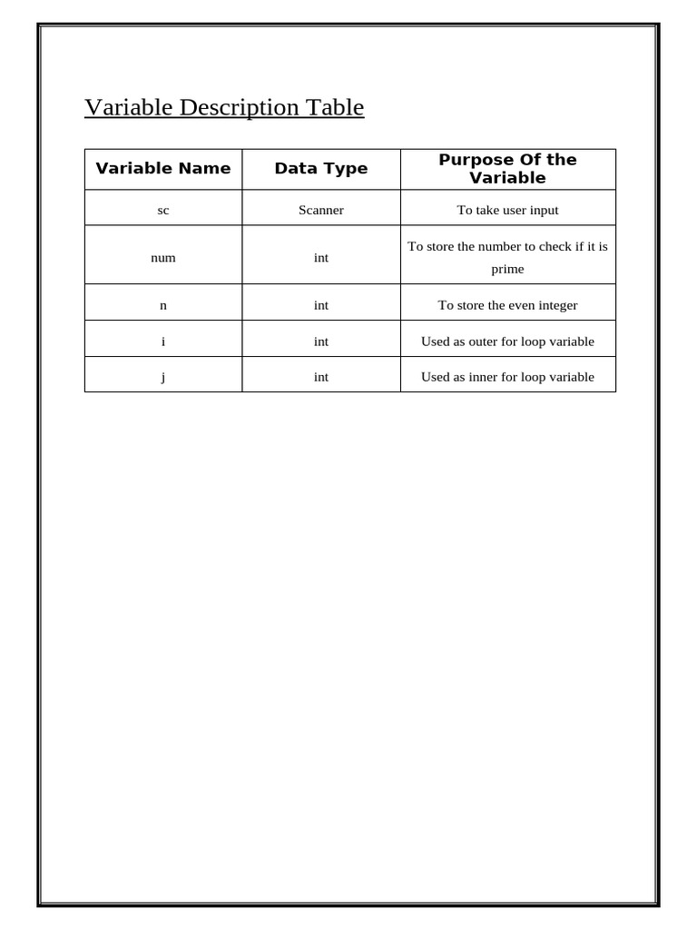 Variable Description Table | PDF